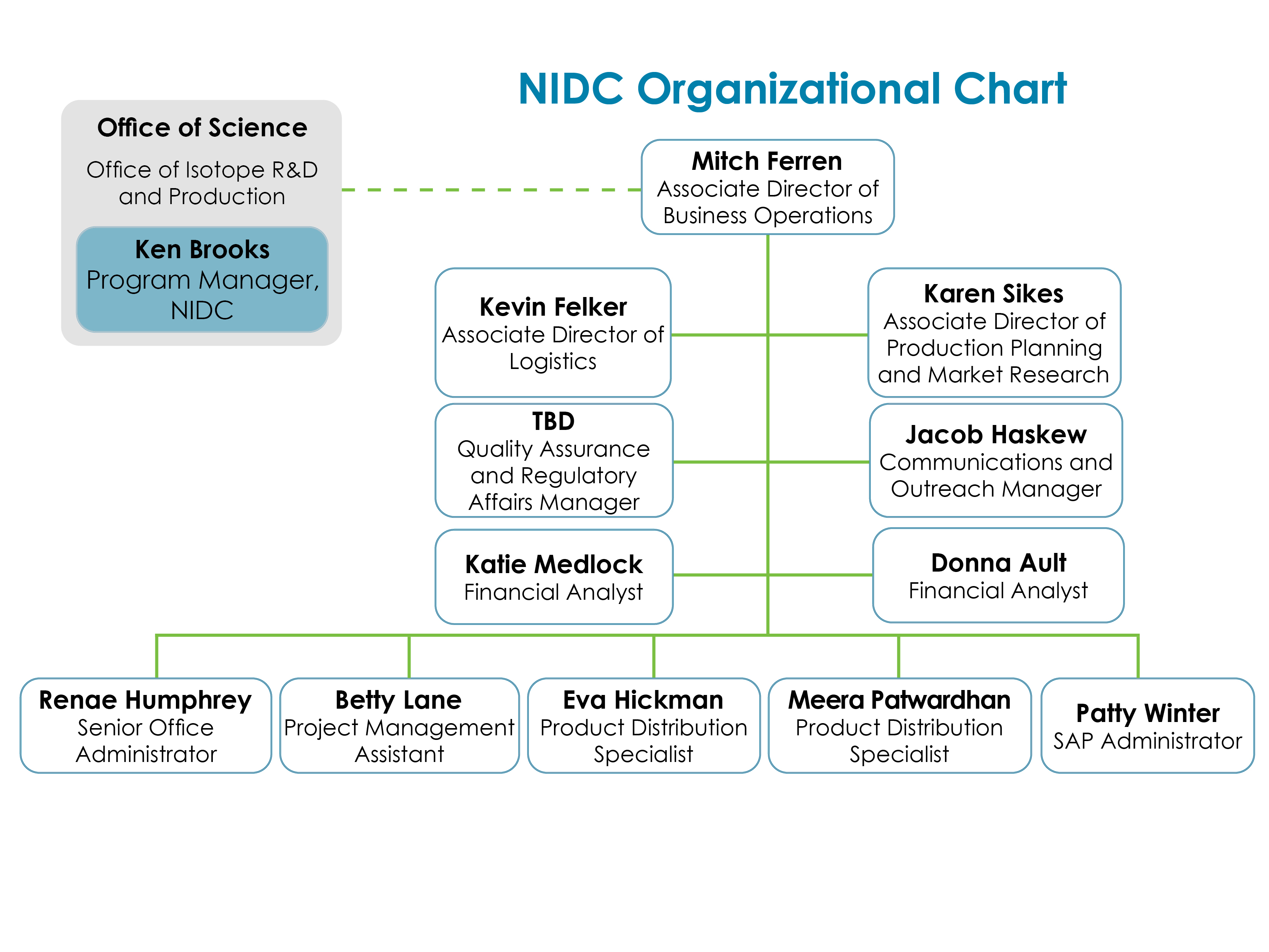 Staff | NIDC: National Isotope Development Center