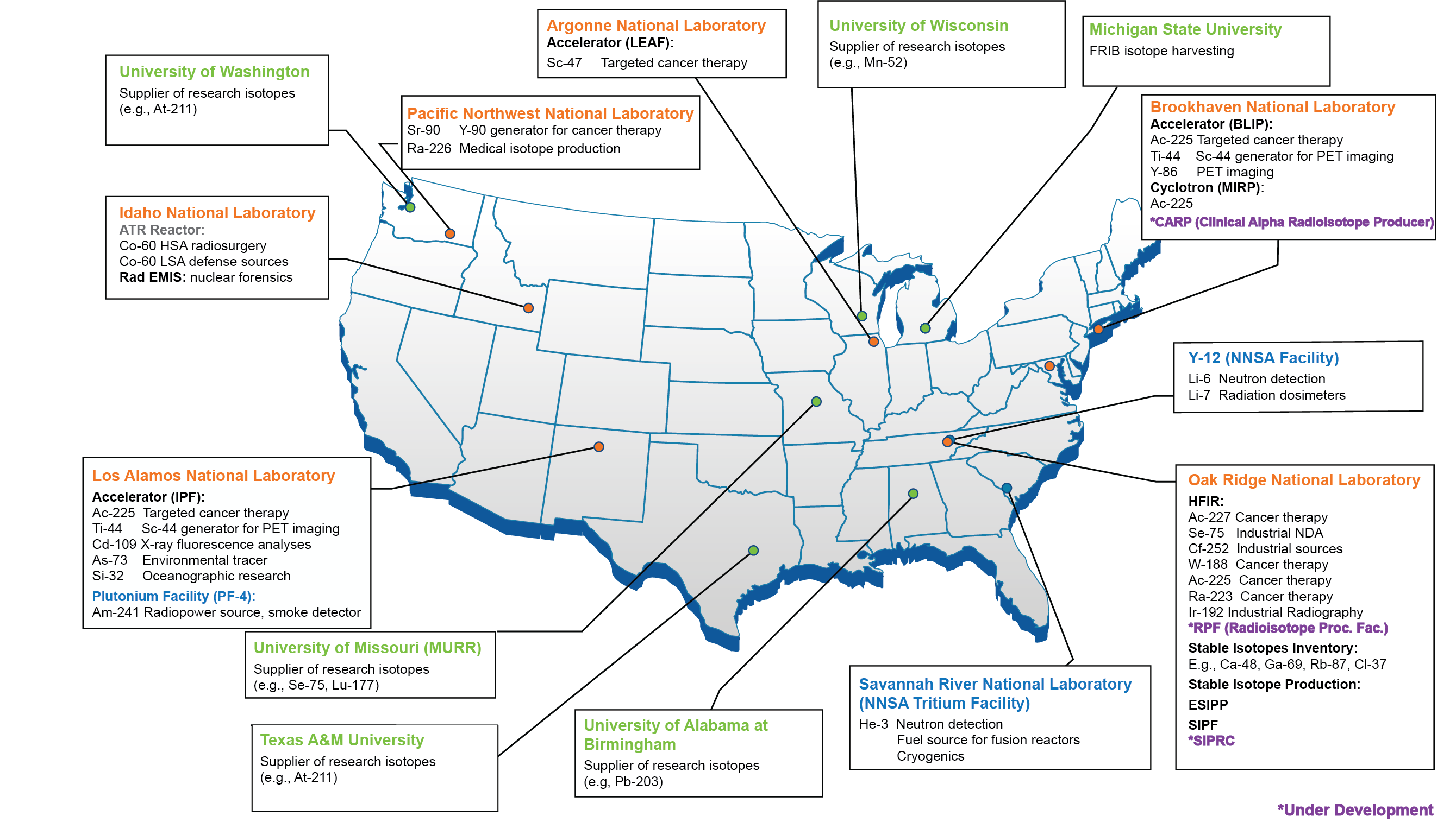 DOE IP Production Sites | NIDC: National Isotope Development Center