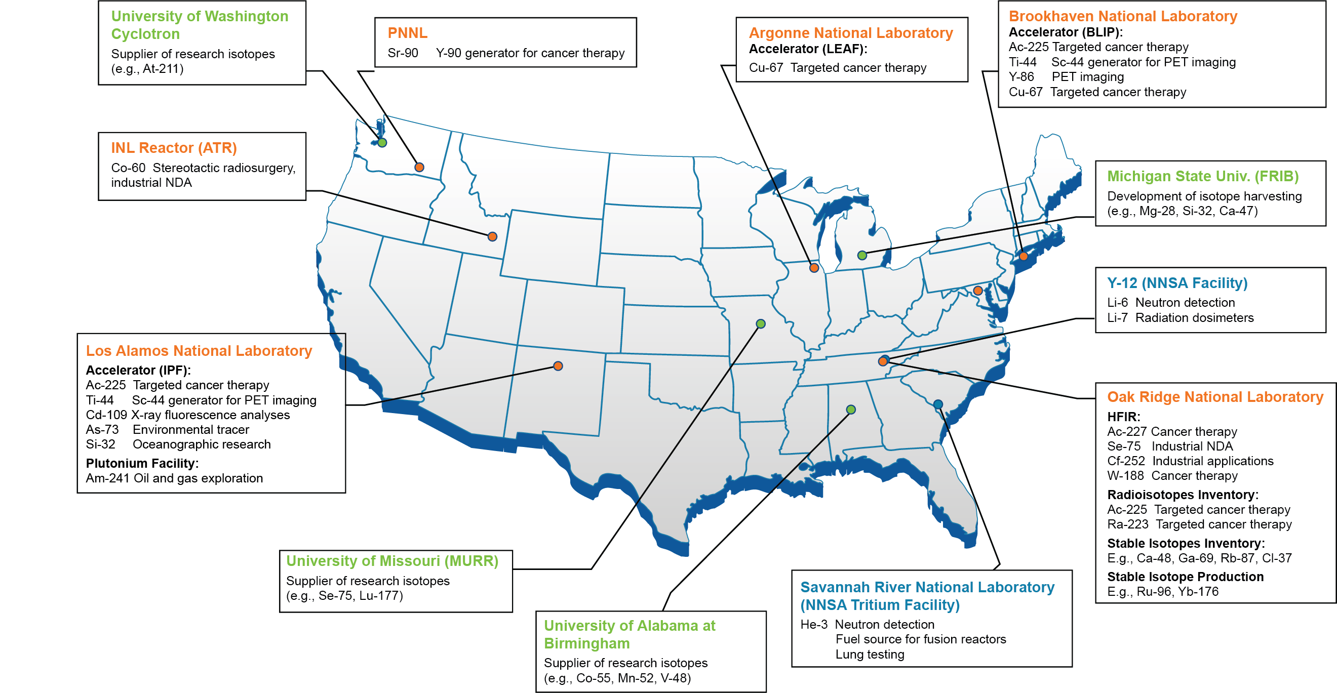 DOE IP Production Sites | NIDC: National Isotope Development Center