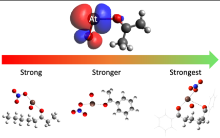 DOE Isotope Program Highlights | NIDC: National Isotope Development Center